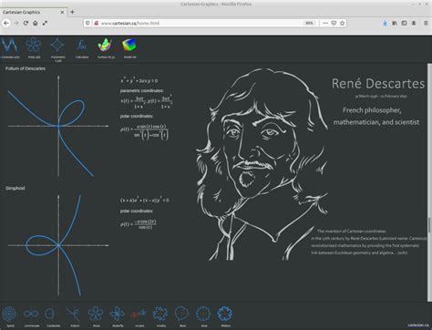 Graphs Of Elementary Functions