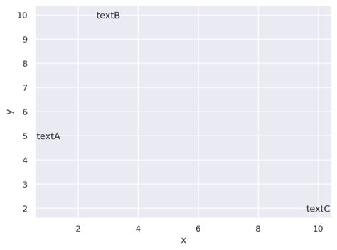 Seaborn Objectsチートシート｜新しい描画インタフェースの使い方【python】｜arus テクログ（aruaru0）