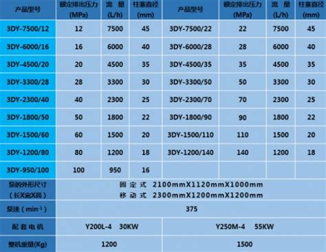 10000psi Hydro Test Pump For Boiler Pressure Testing Hydrostatic Pressure From China Factory