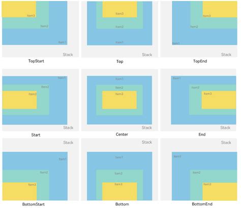 鸿蒙HarmonyOS实战 ArkUI组件Stack 蜀道山QAQ 博客园