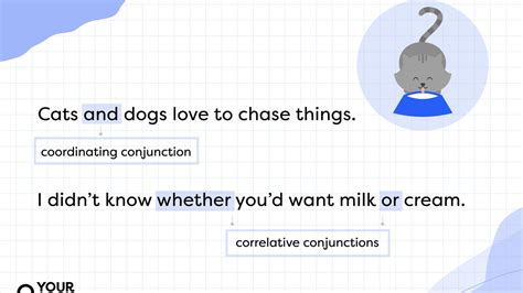 Coordinating Conjunction