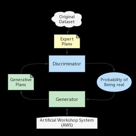 Schematic Diagram Of The Digital Twin Operation Download Scientific