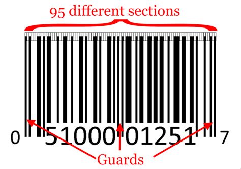 Barcodes Explained At Heidi Tan Blog