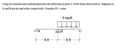 Solved Using The Moment Area Method Determine The Deflection At Point C Of The Beam Shown Below