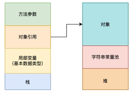 【java面试题】jvm（26道） jvm面试题 csdn博客