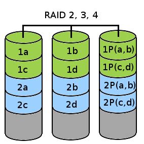 RAID What Is It The Schworak Site