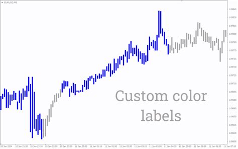 Simpler Trend Indicator Mt4 Aierior