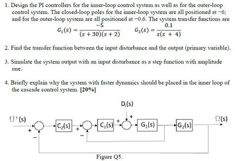 Solved 1 Design The Pi Controllers For The Inner Loop