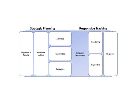 Spark Framework Ppt