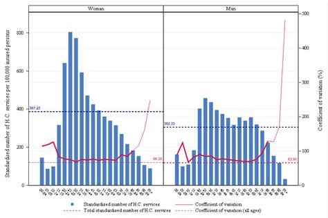 Hsv Serological Testing For A Healthy Belgium