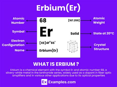 Erbium Er Definition Preparation Properties Uses Compounds
