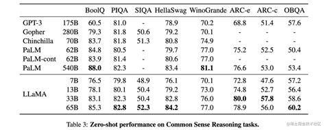 论文笔记：llama Open And Efficient Foundation Language Models 掘金