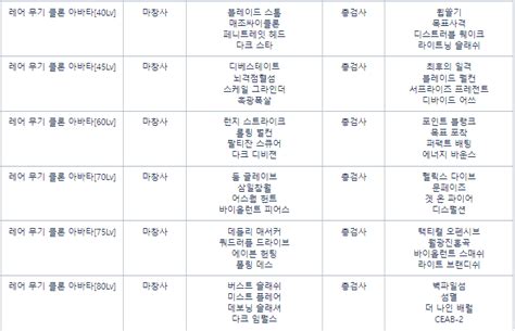 액션쾌감 던전앤파이터