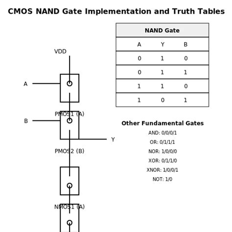 Switching Theory Tutorials On Electronics Next Electronics