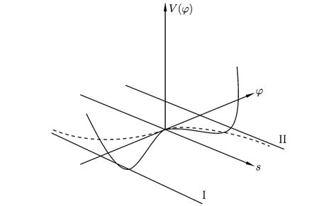 Schematic Diagram Showing Dashed Line The Variation Of An Order Download Scientific Diagram