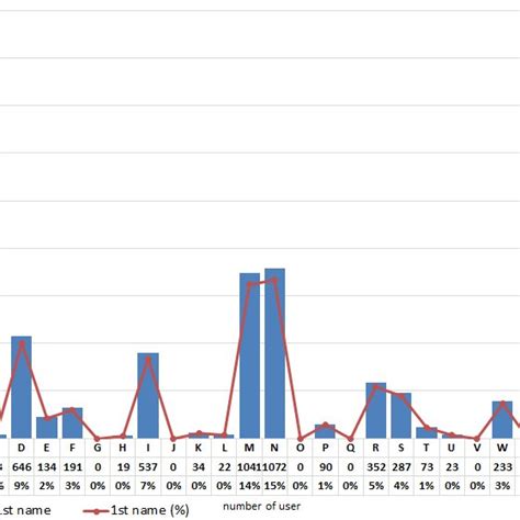 Minimum And Maximum Character Length Of First Middle And Last Name