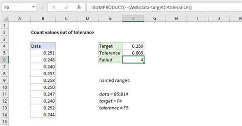 Count Values Out Of Tolerance Excel Formula Exceljet