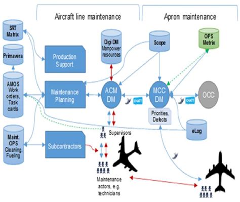 Figure 1 From Enhancing Situational Awareness On Fragmented Information In Complex Systems With