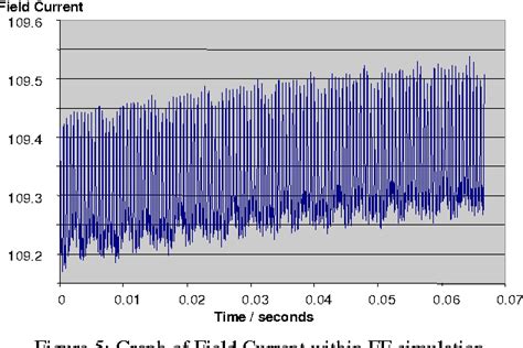 Figure 1 From Open Circuit Voltage Distortion In Salient Pole Synchronous Generators With Damper