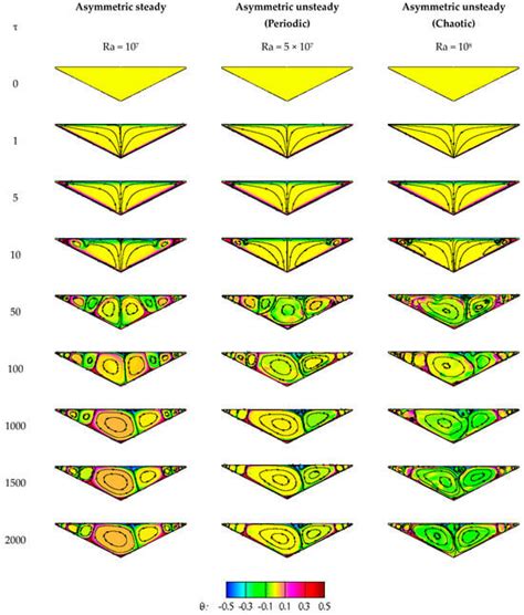 Computation An Open Access Journal From Mdpi