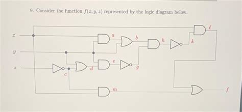 solved b write an expression for f in terms of x y z c