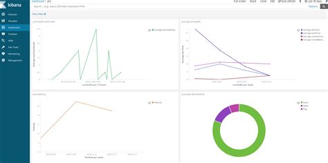GitHub Patitalabs Agile Metrics Tools Agile Metrics Tools Allows You To Track Metrics From