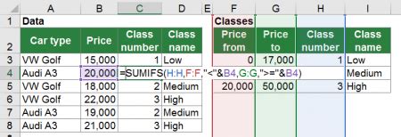 SUMIFS In Excel Everything You Need To Know Download