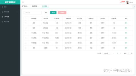 基于Java的超市管理系统项目文档含源码 知乎