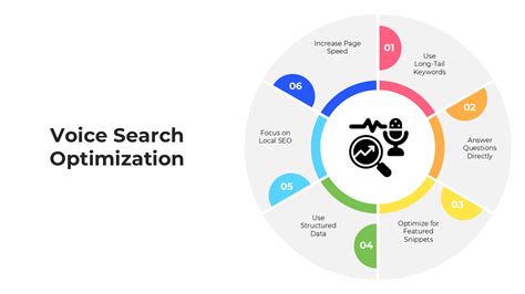 Voice Search Optimization Presentation And Google Slides