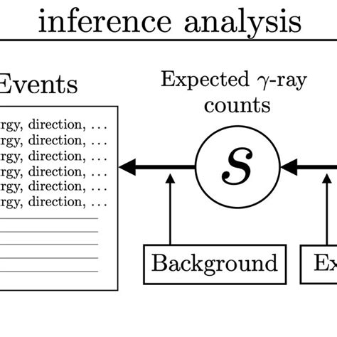 Schematic Workflow Of The Inference Analysis Performed In Order To Download Scientific Diagram