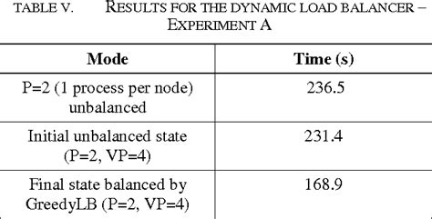 figure 4 from dynamic load balancing in gpu based systems for a mpi