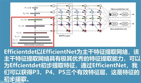 Efficientdet原理、论文详细解析、模型转换 佚名12 博客园