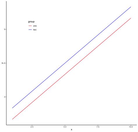 R How To Put Legends Inside A Plot With Ggplot2 Stack Overflow