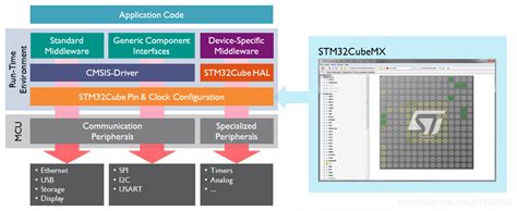 Stm32l4开发学习笔记 如何创建工程stm32l4 需要keil 哪个版本 Csdn博客 Stm32l4开发学习笔记 如何创建工程stm32l4 需要keil 哪个版本 Csdn博客