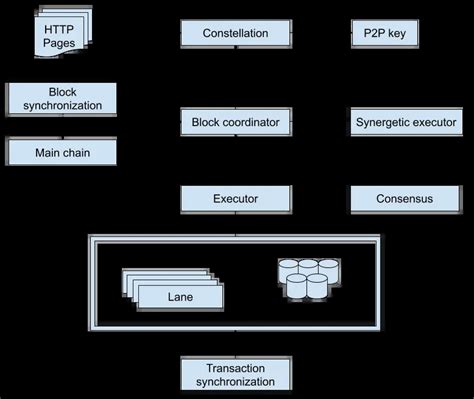 what is fetch ai
