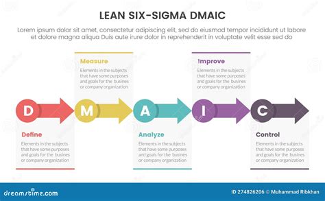 Dmaic Lss Lean Six Sigma Infographic 5 Point Stage Template With Small