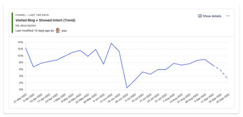how and why our marketing team uses posthog posthog