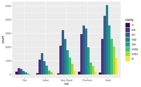 3 Data Visualisation R For Data Science