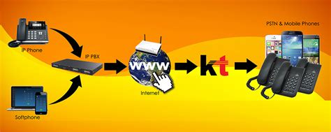 sip trunking keep talk telecommunication