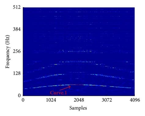 The Time Frequency Spectrum And The Frequency Curve A The