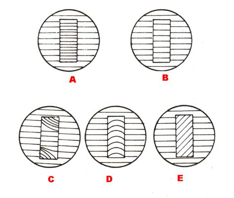 Interferometer And Interferometry