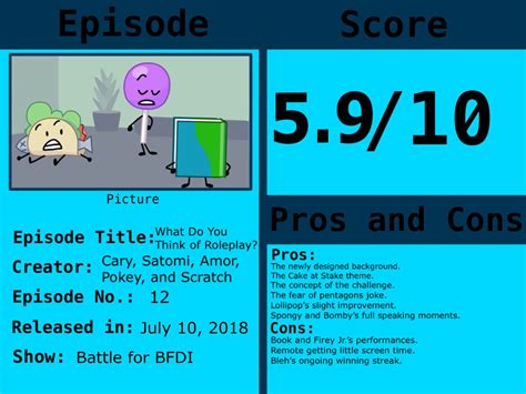 My Review Card On Bfb 12 By Specjects On Deviantart
