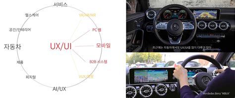 디지털서비스의 특징