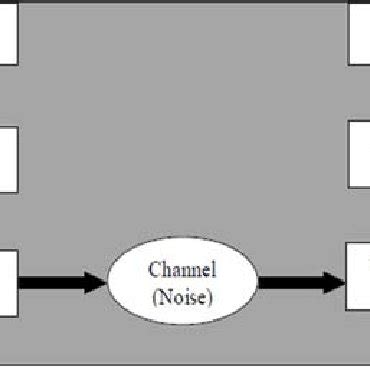 Model Of A Data Transmission System Download Scientific Diagram