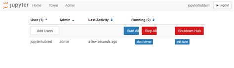 Creating A Multi User Jupyterhub Instance By Philip Mattocks Medium