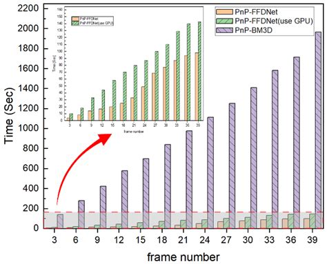 A Novel Reconstruction Algorithm With High Performance For Compressed