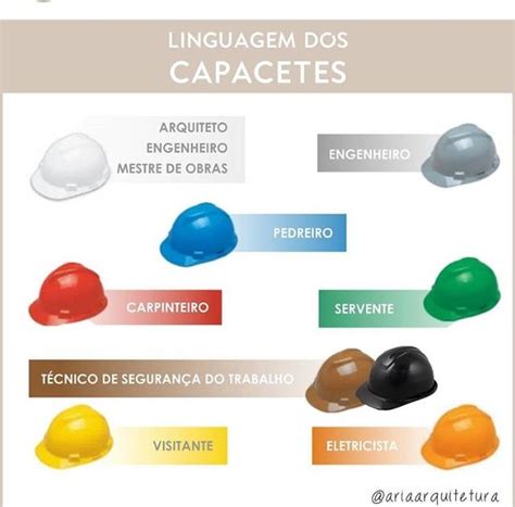 Types Of Hard Hats A Helpful Diagram