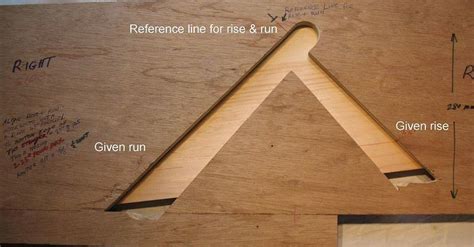 Staircase Jig Alchetron The Free Social Encyclopedia