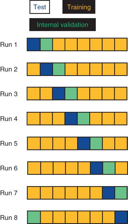 Machine Learning Methods In Chemoinformatics Mitchell 2014 Wires
