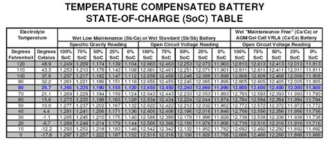 Are My Car Batteries Dead Page 1 General Gassing Pistonheads Uk